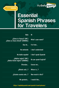 50 Spanish Travel Phrases Every Traveler Should Know | My Daily Spanish