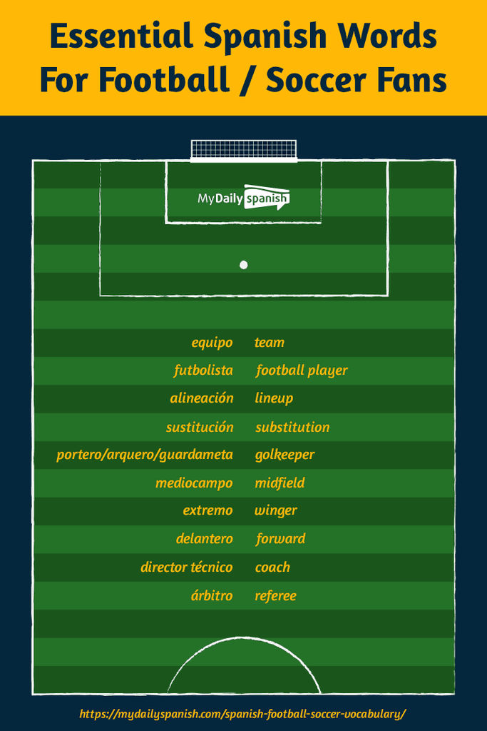 116 Spanish Words Related to Football or Soccer | My Daily Spanish