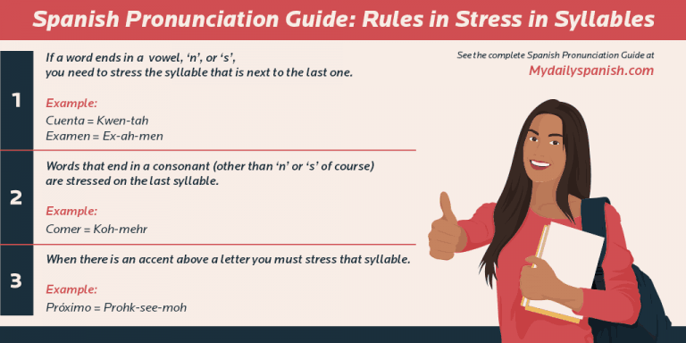 Spanish Pronunciation Guide: How to Sound Spanish for Beginners