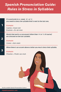 Spanish Pronunciation Guide: How to Sound Spanish for Beginners