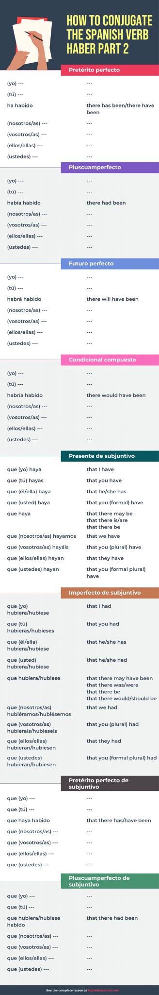 All about the verb haber - My Daily Spanish